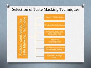 M pharm taste masking techniques | PPT