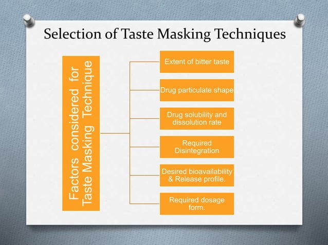 M pharm taste masking techniques | PPT