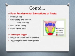 M pharm taste masking techniques | PPT