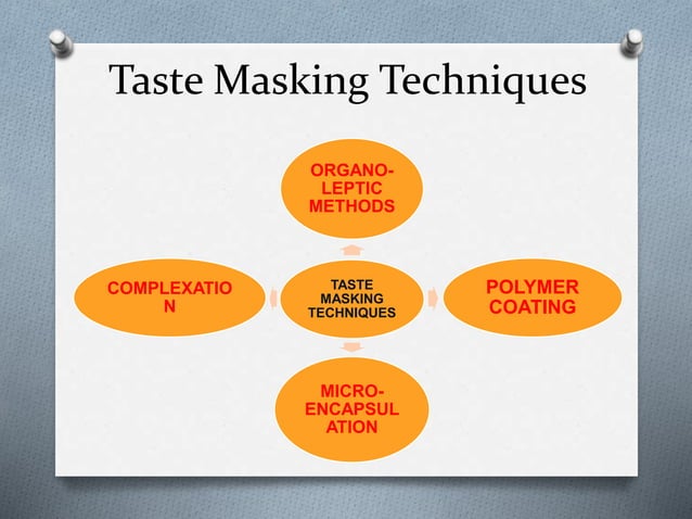 M pharm taste masking techniques | PPT
