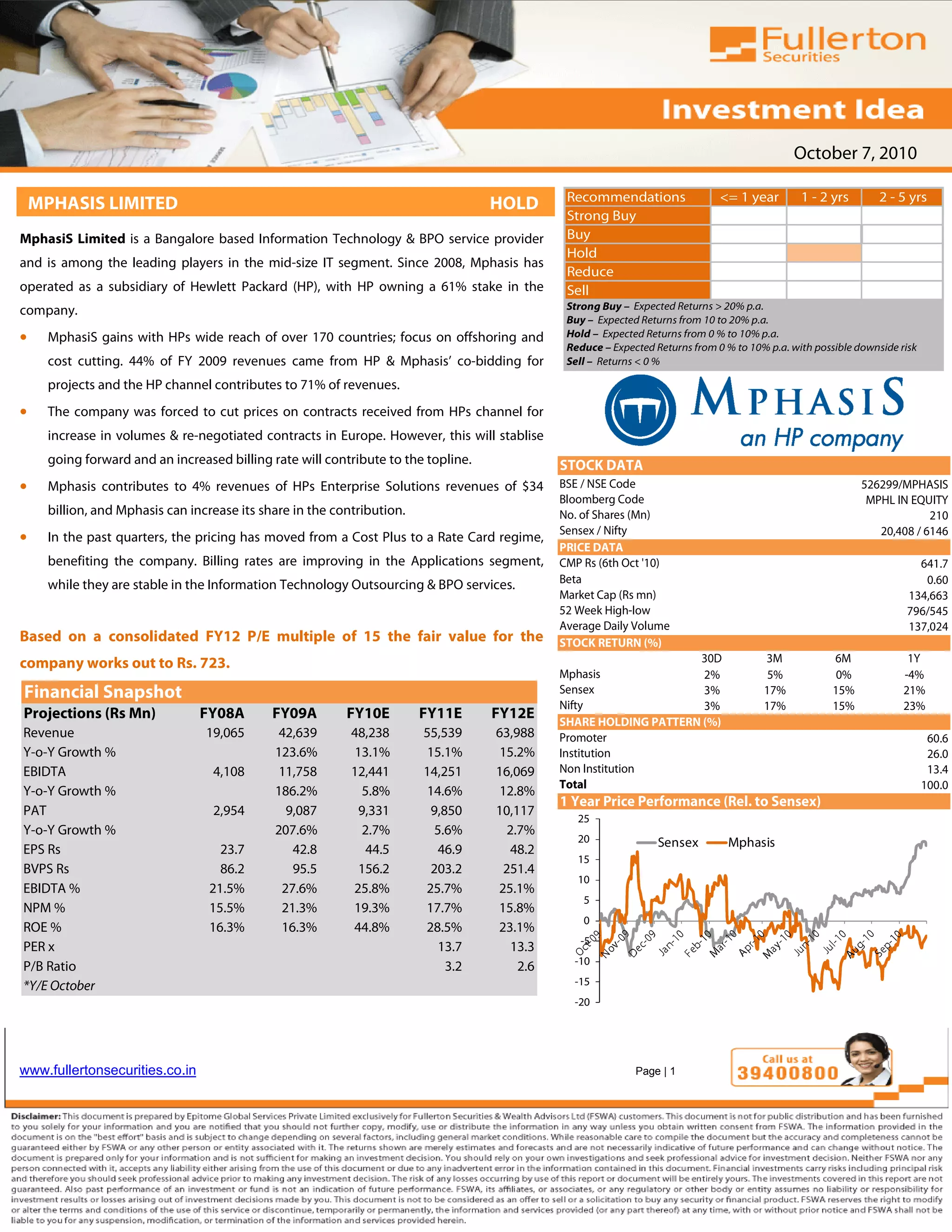 MPHASIS LIMITED : HOLD | PDF