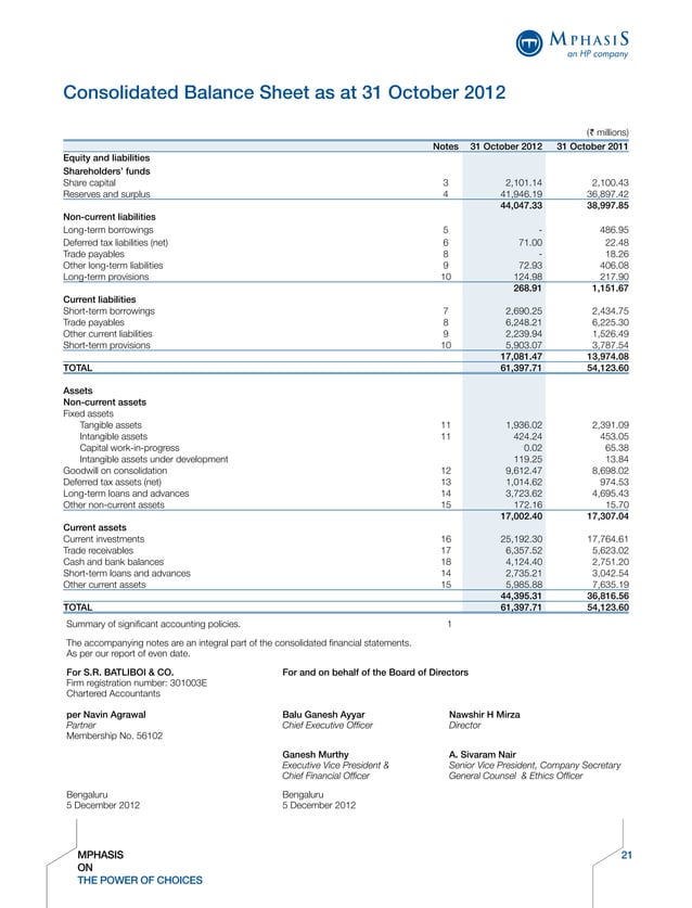 MphasiS Annual Report - 2012 | PDF