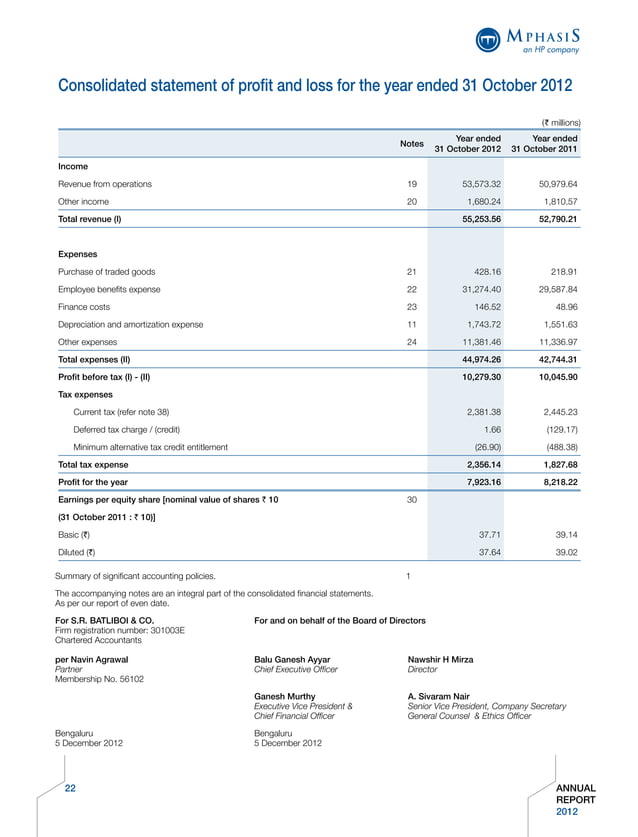 MphasiS Annual Report - 2012 | PDF