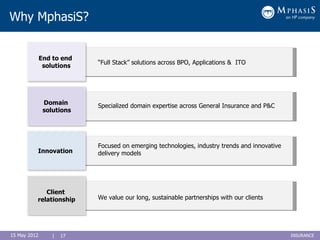 MphasiS - insurance and technology | PPT