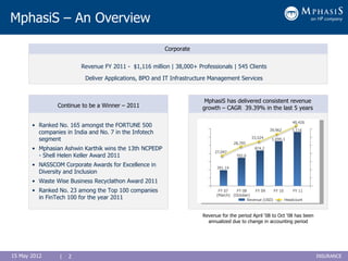 MphasiS - insurance and technology | PPT