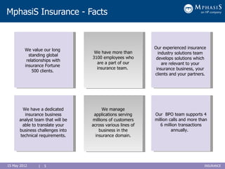 MphasiS - insurance and technology | PPS