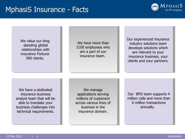 MphasiS - insurance and technology | PPT