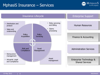 MphasiS - insurance and technology | PPS