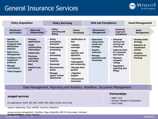 MphasiS - insurance and technology | PPS