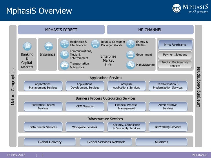 MphasiS - insurance and technology