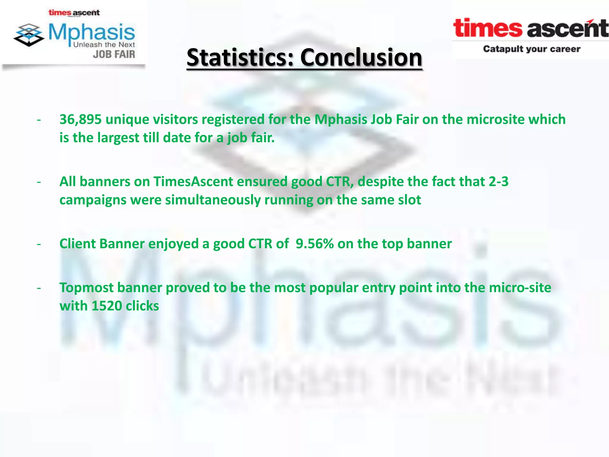 Mphasis bangalore march | PPT | Free Download