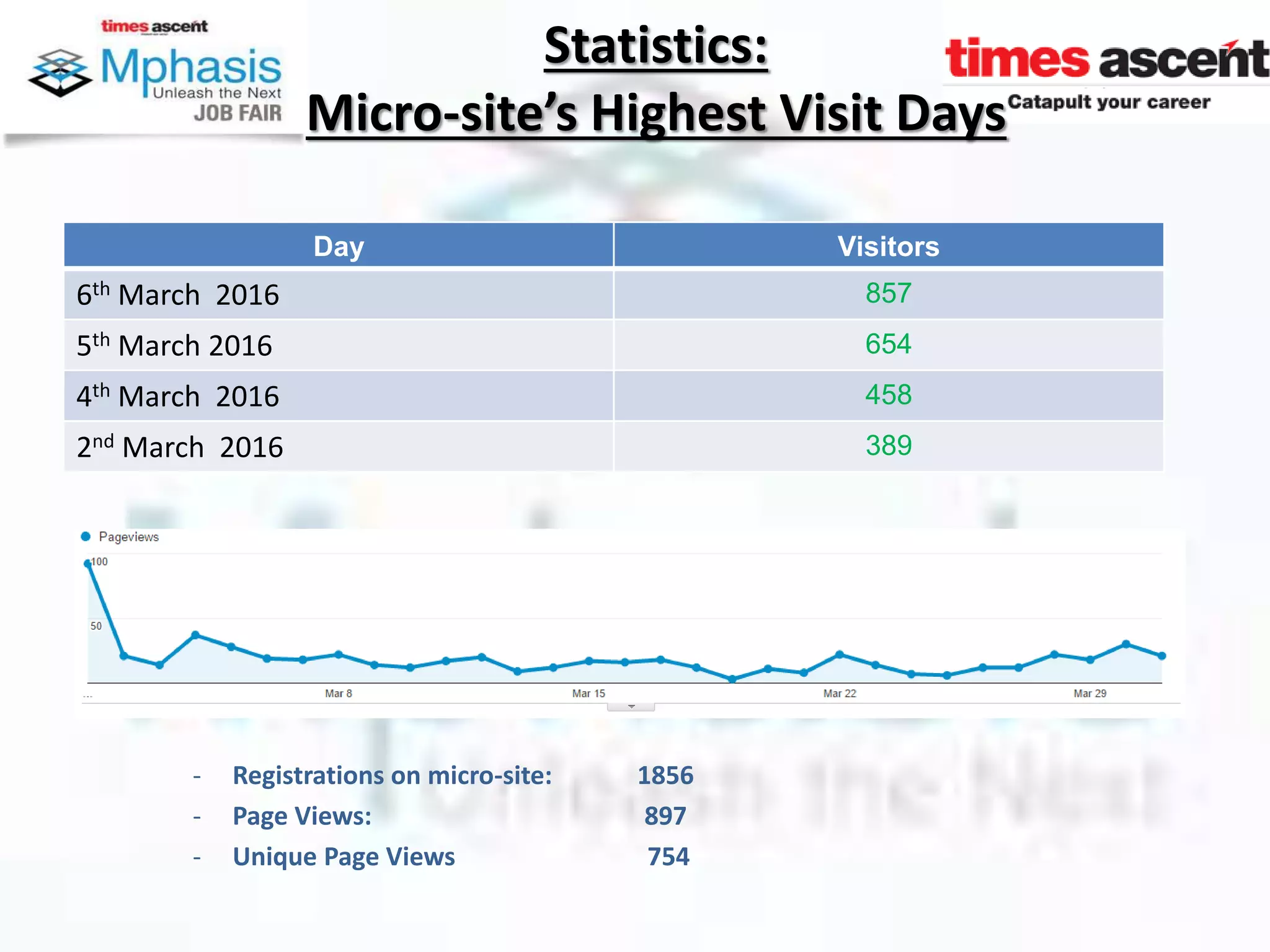 Mphasis bangalore march | PPTX