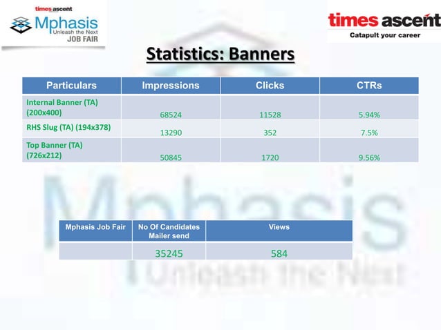 Mphasis bangalore march | PPTX