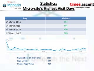 Mphasis bangalore march | PPTX