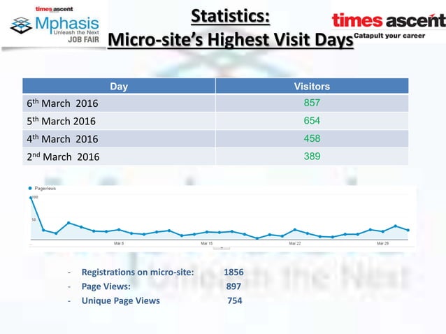 Mphasis bangalore march | PPTX