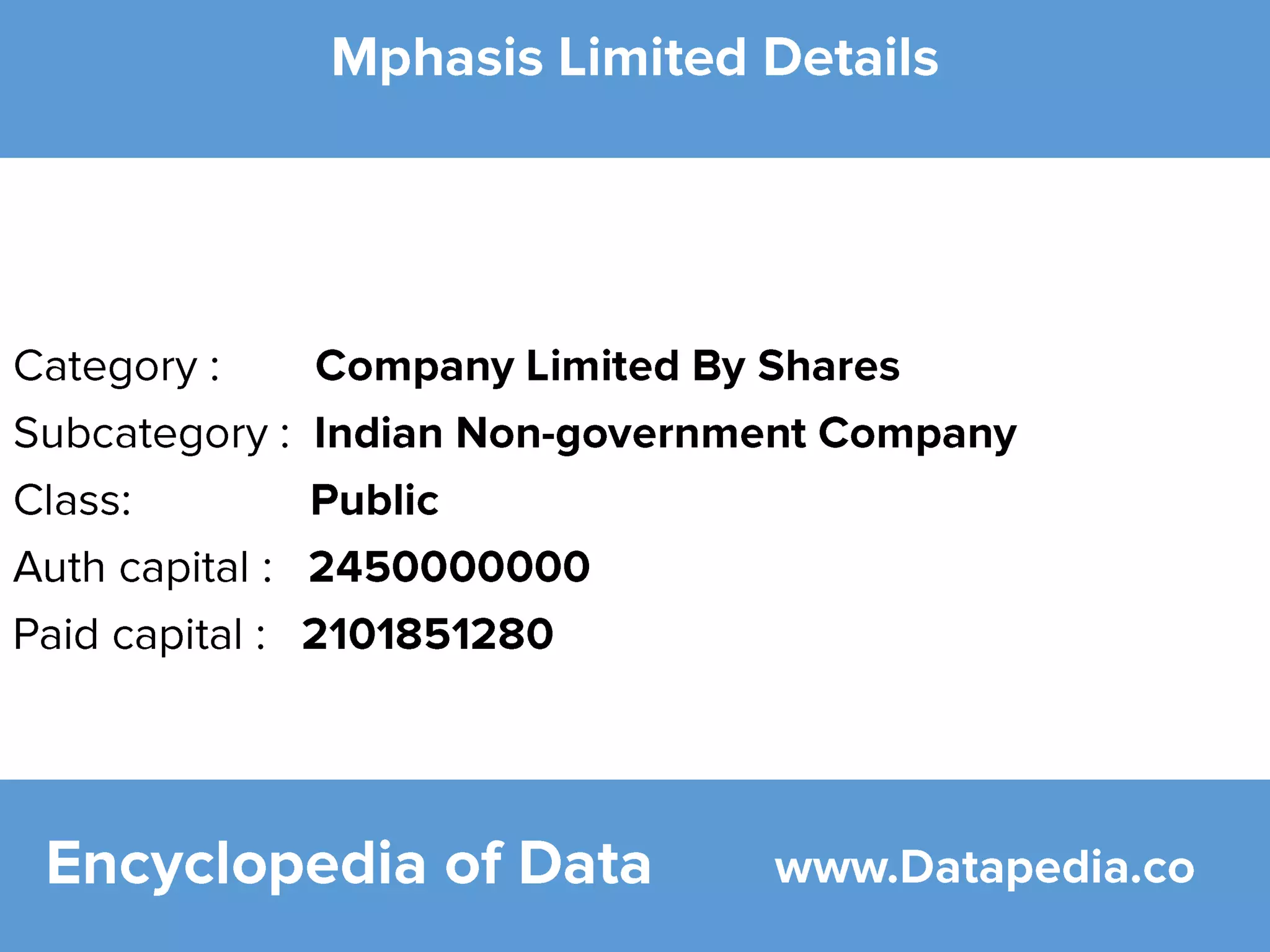 Mphasis Limited Company Comaplete Information - Datapedia | PPTX