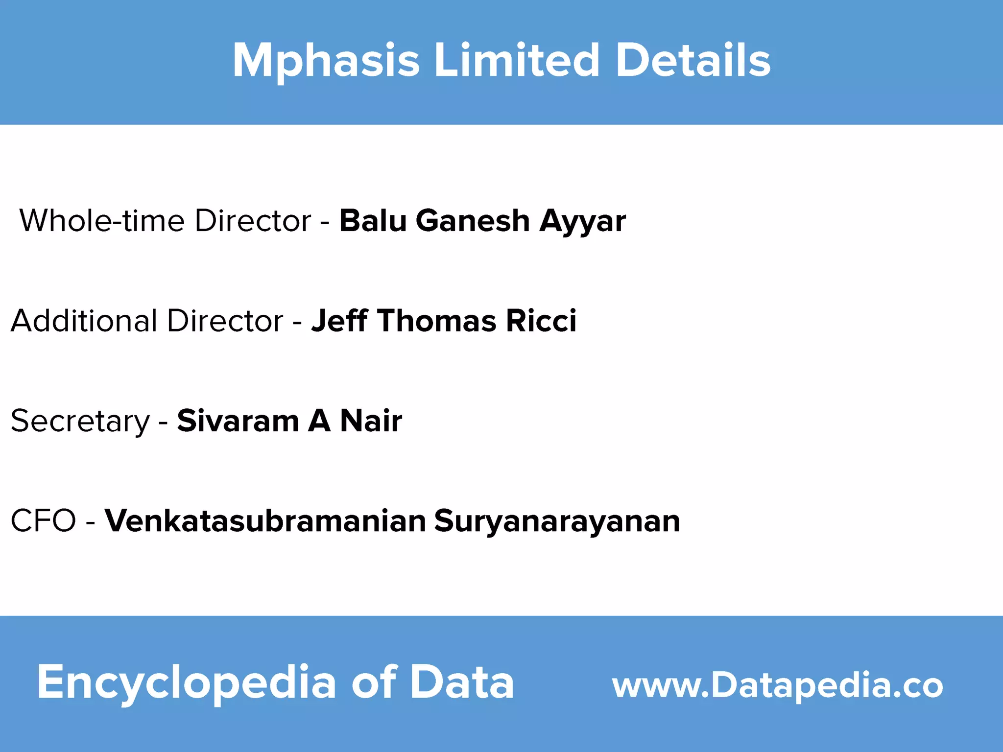 Mphasis Limited Company Comaplete Information - Datapedia | PPTX