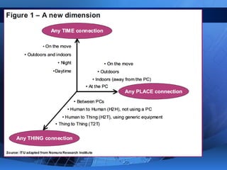Mphasis ppt on internet of things for internship | PPT