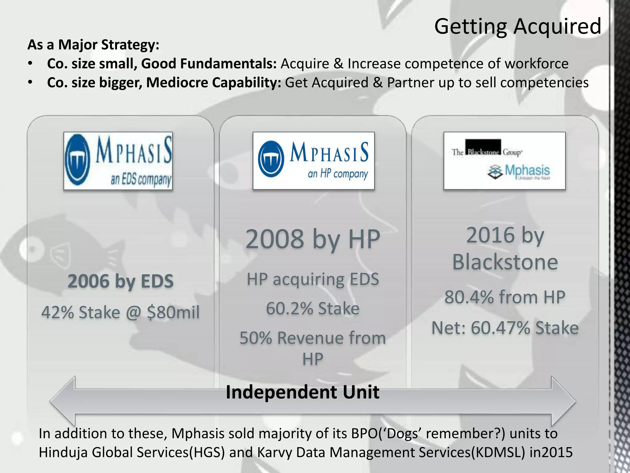 Strategic management @ Mphasis | PPT