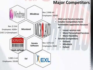 Strategic management @ Mphasis | PPTX