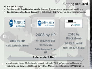 Strategic management @ Mphasis | PPT