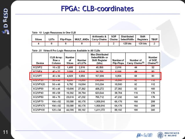 MPHD RC Overview | PPT