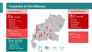 MPHD Prov Sul Sel 130922.pptx