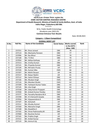 MPHE_CET2023Overall_Merit.pdf