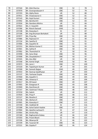 MPHE_CET2023Overall_Merit.pdf