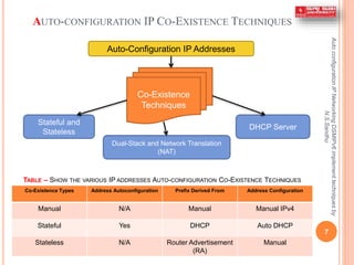 Auto Configuration FOR IP NETWORKING in DUAL STACK MOBILE INTERNET PROTOCOL VERSION 6.0 (DSM ...
