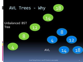 Data Structures : AVL Trees | PPT