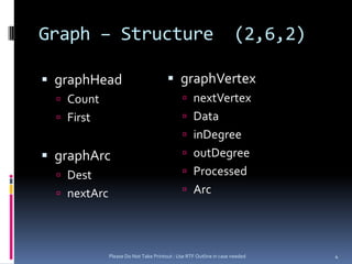 Data Structures, Graphs | PPTX