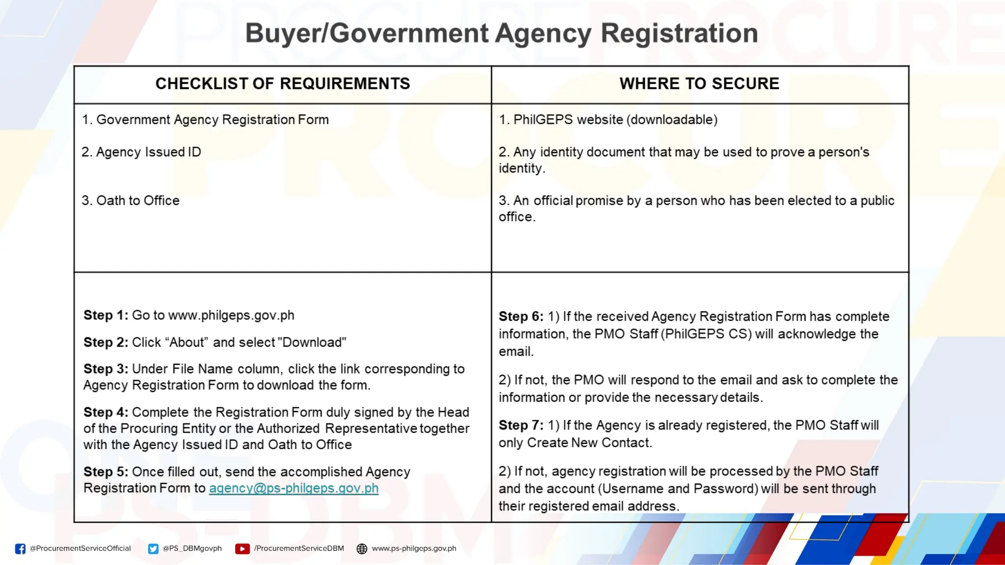 mPhilGEPSOverviewforGPPB-7November2024. (1).pptx