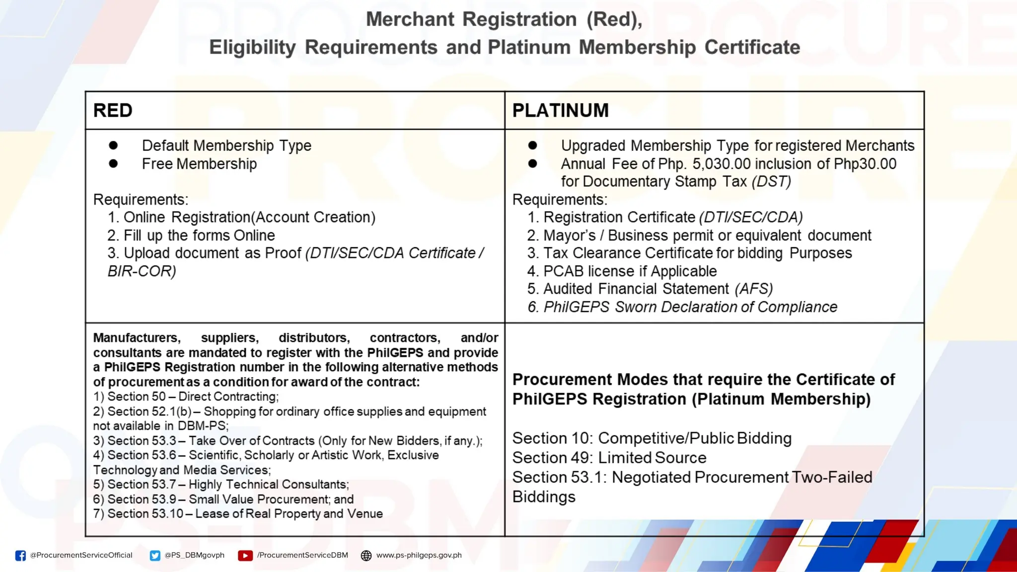 mPhilGEPSOverviewforGPPB-7November2024. (1).pptx