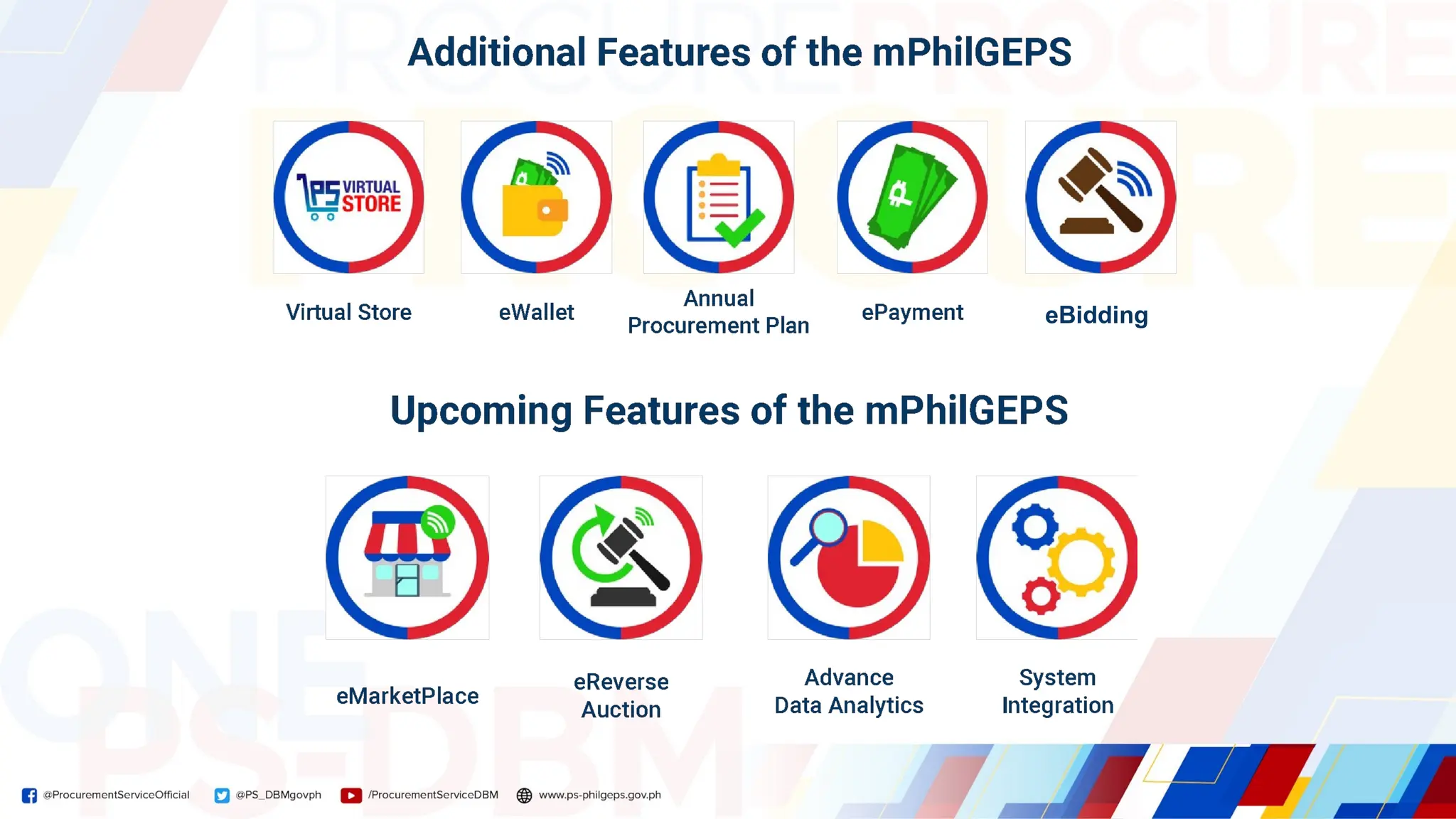 mPhilGEPSOverviewforGPPB-7November2024. (1).pptx