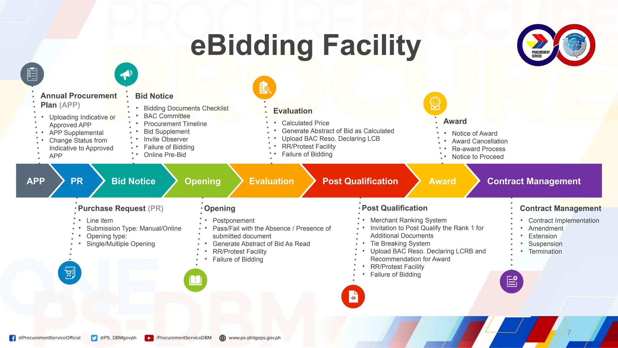 mPhilGEPSOverviewforGPPB-7November2024. (1).pptx
