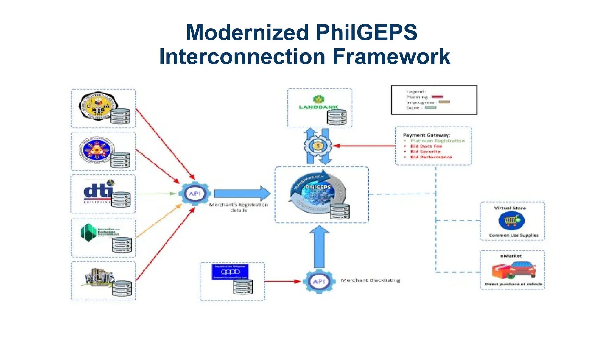 mPhilGEPSOverviewforGPPB-7November2024. (1).pptx