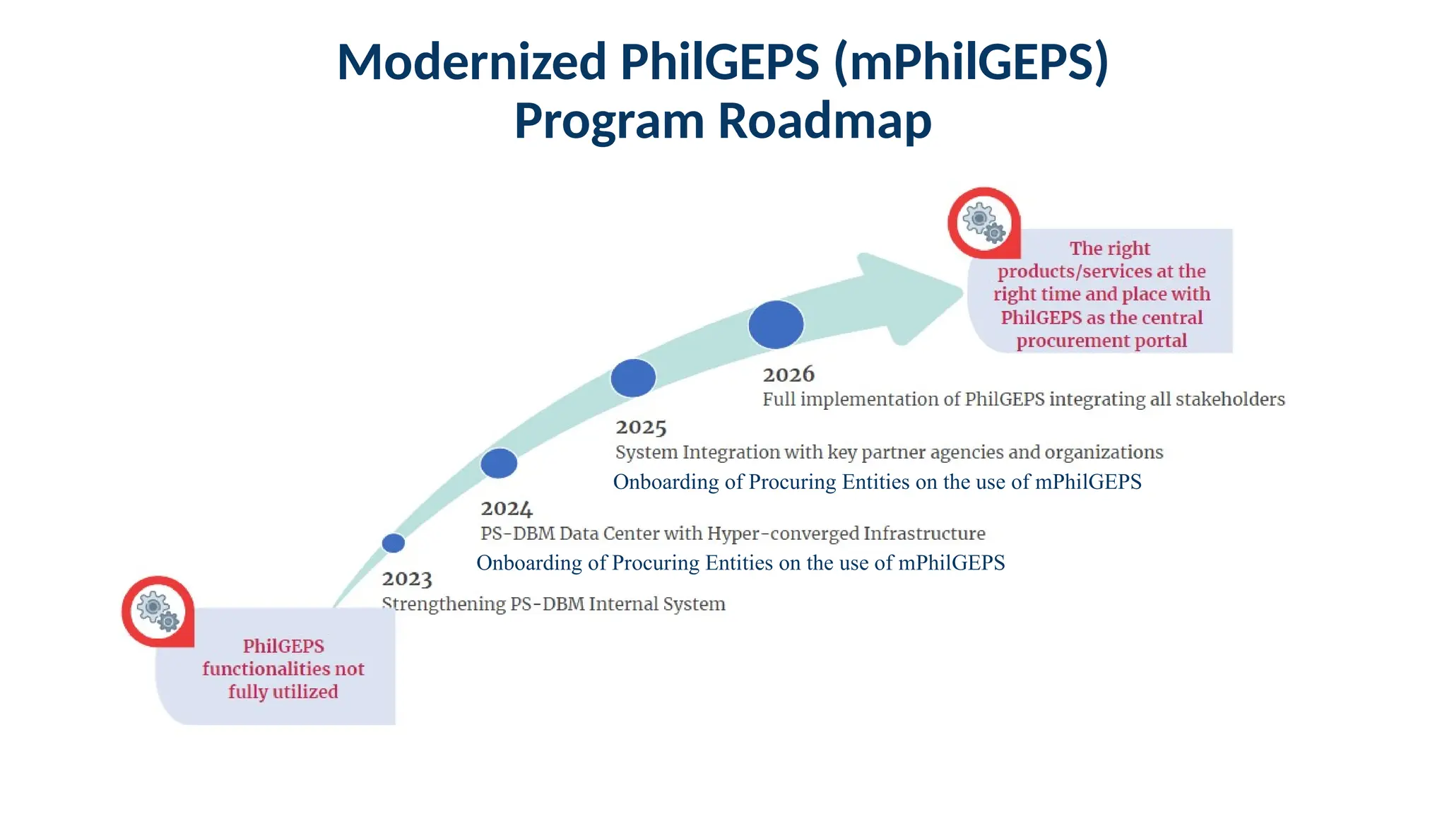 mPhilGEPSOverviewforGPPB-7November2024. (1).pptx
