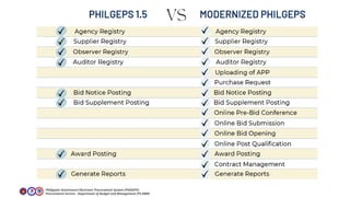 mPhilGEPSOverviewforGPPB-7November2024. (1).pptx