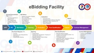 mPhilGEPSOverviewforGPPB-7November2024. (1).pptx