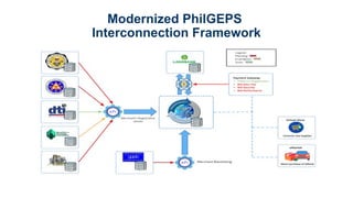 mPhilGEPSOverviewforGPPB-7November2024. (1).pptx