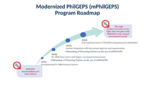 mPhilGEPSOverviewforGPPB-7November2024. (1).pptx