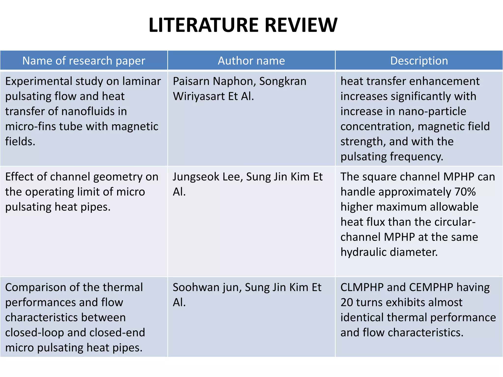 Micro pulsating heat pipe | PPTX