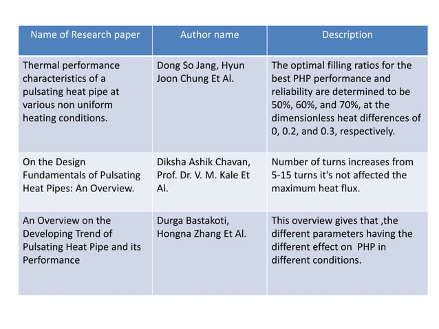 Micro pulsating heat pipe | PPTX