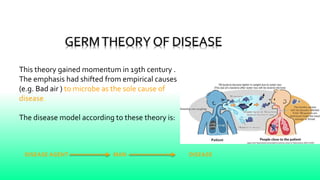 CONCEPT OF DISEASE CAUSATION AND NATURE HISTORY OF DISEASE.pptx