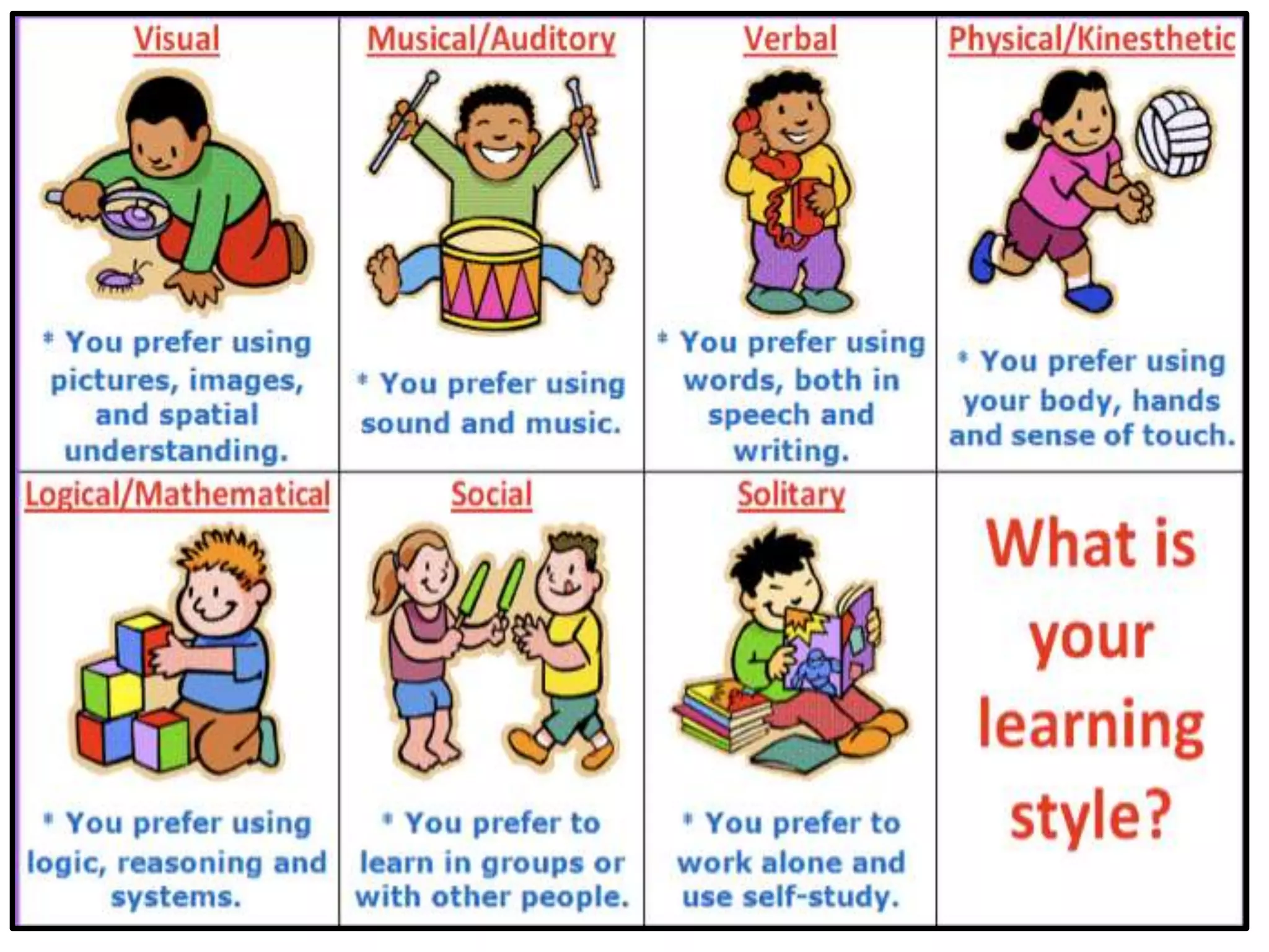 M phuong 7 learning styles | PPT