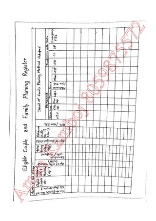 MPHW Practical File ( Multi-Purpose Health Worker) | PDF