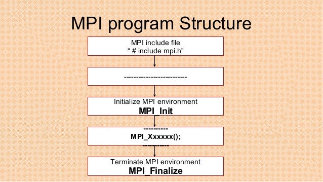 Introduction to MPI