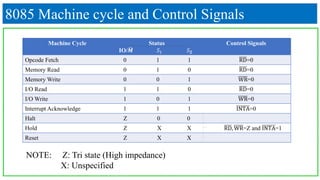 MICROPROCESSOR AND INTERFACING | PPTX