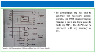 MICROPROCESSOR AND INTERFACING | PPTX